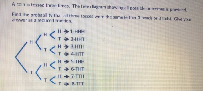 Solved A coin is tossed three times. The tree diagram | Chegg.com