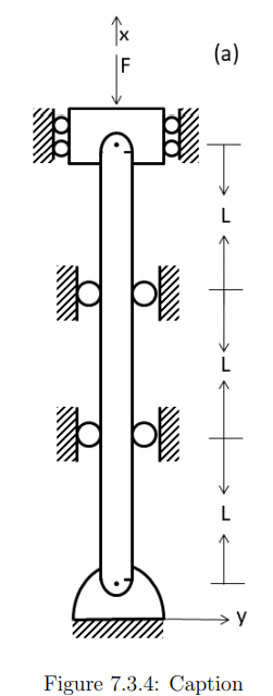 Solved A column with lateral supports Consider a column with | Chegg.com