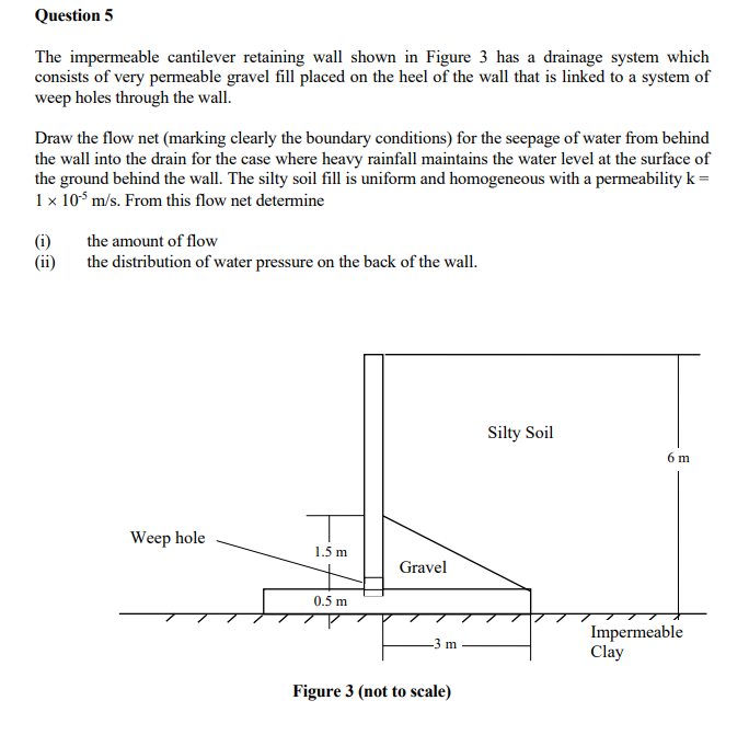 Question 5 The impermeable cantilever retaining wall | Chegg.com