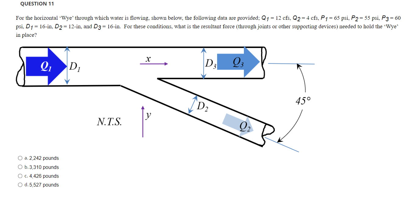 Solved QUESTION 11 For the horizontal 'Wye through which | Chegg.com