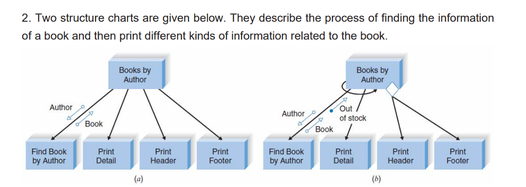 Solved 2. Two structure charts are given below. They | Chegg.com