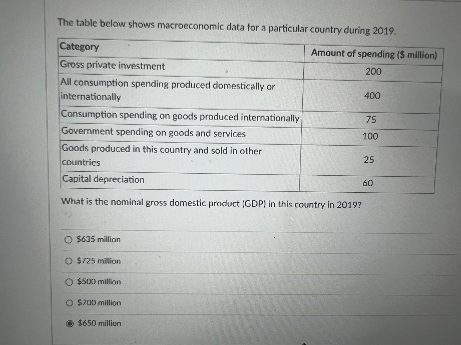 Solved The table below shows macroeconomic data for a | Chegg.com