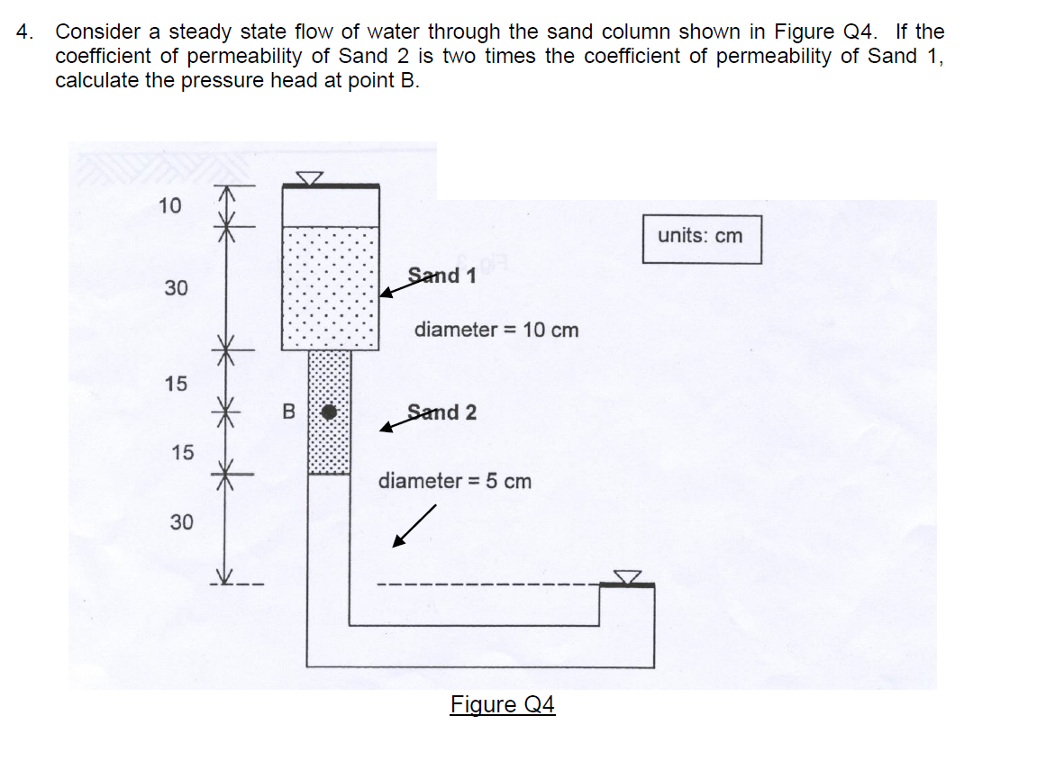 Solved Consider a steady state flow of water through the | Chegg.com