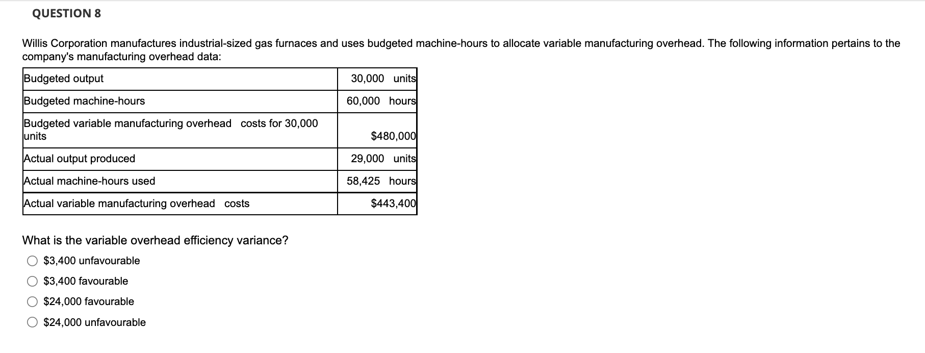 Solved What is the variable overhead rate variance? $24,000 | Chegg.com