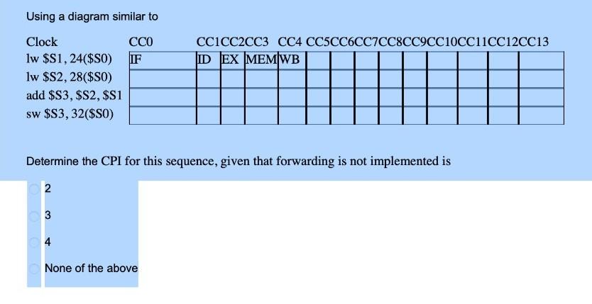 Solved Using a diagram similar to CCO IF CCICC2CC3 CC4 | Chegg.com
