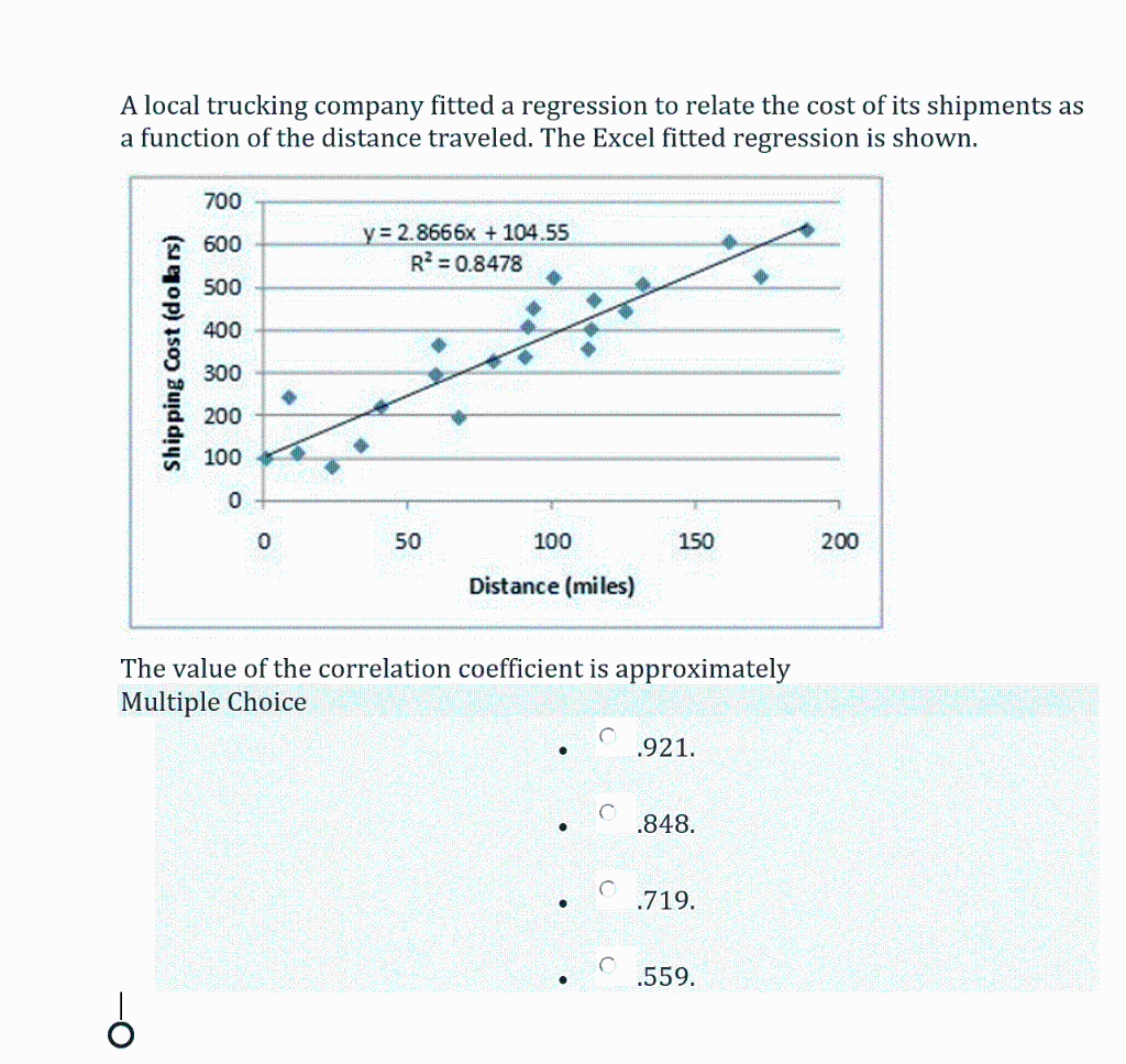 Solved A local trucking company fitted a regression to | Chegg.com