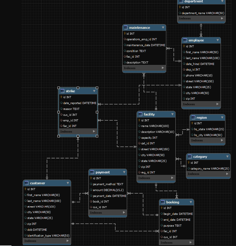 Solved 6. Write a query to produce the following Customer | Chegg.com