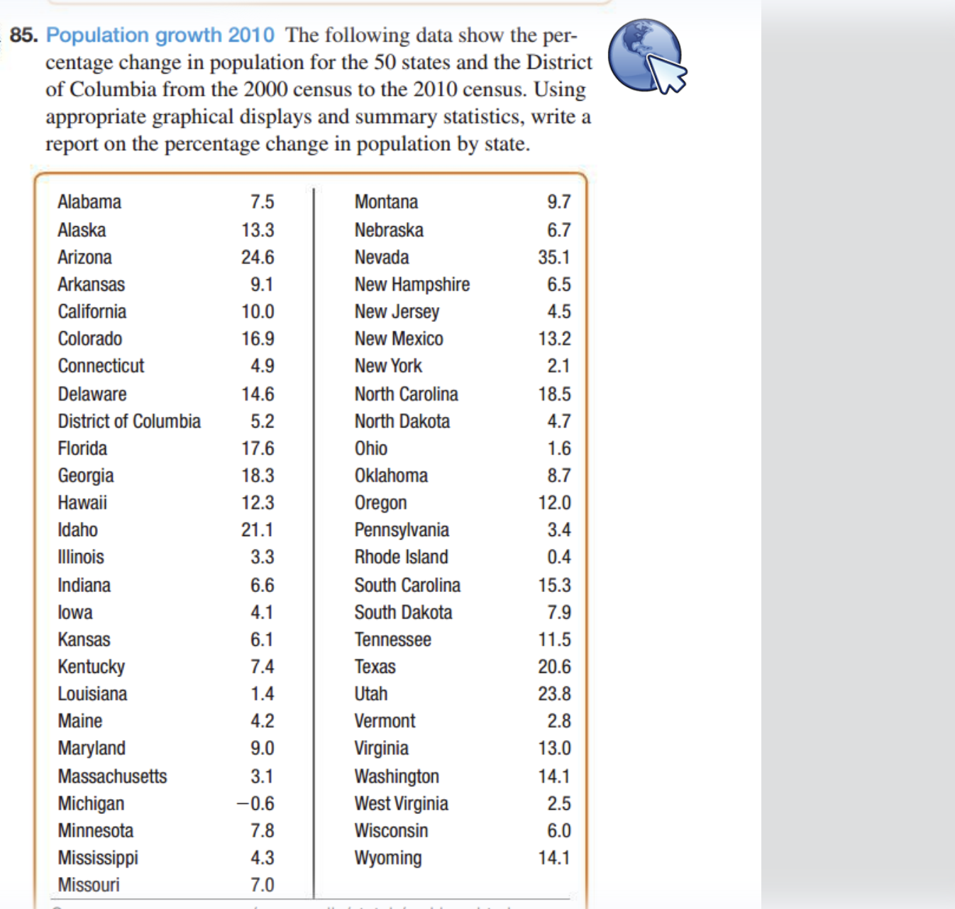 Solved 85. Population growth 2010 The following data show | Chegg.com
