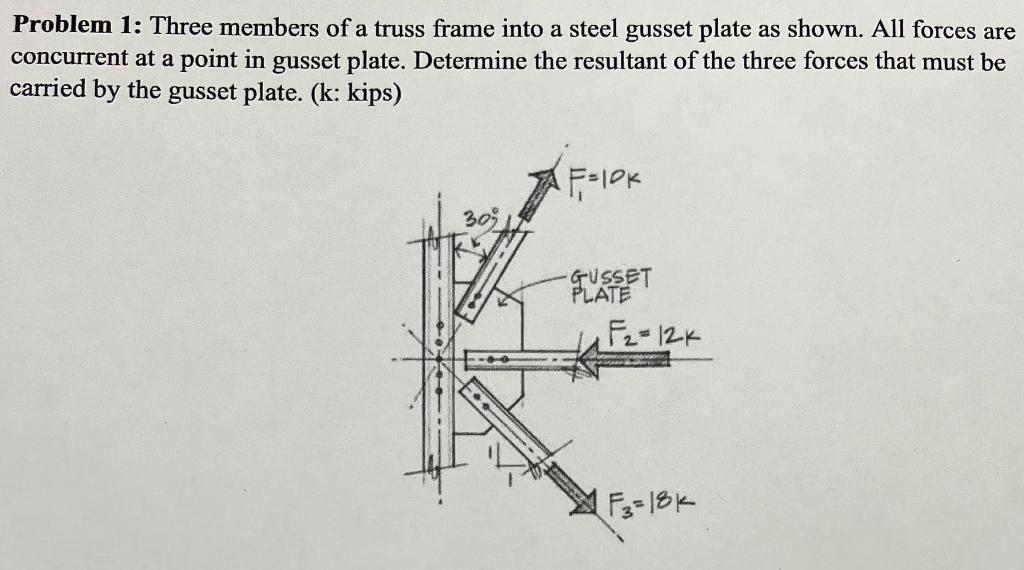Solved Problem 1: Three members of a truss frame into a | Chegg.com