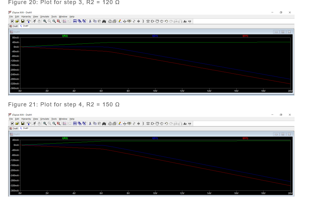 Solved Describe and interpret the graph from LTSpice | Chegg.com