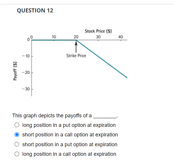 Solved QUESTION 12 This graph depicts the payoffs of a long | Chegg.com