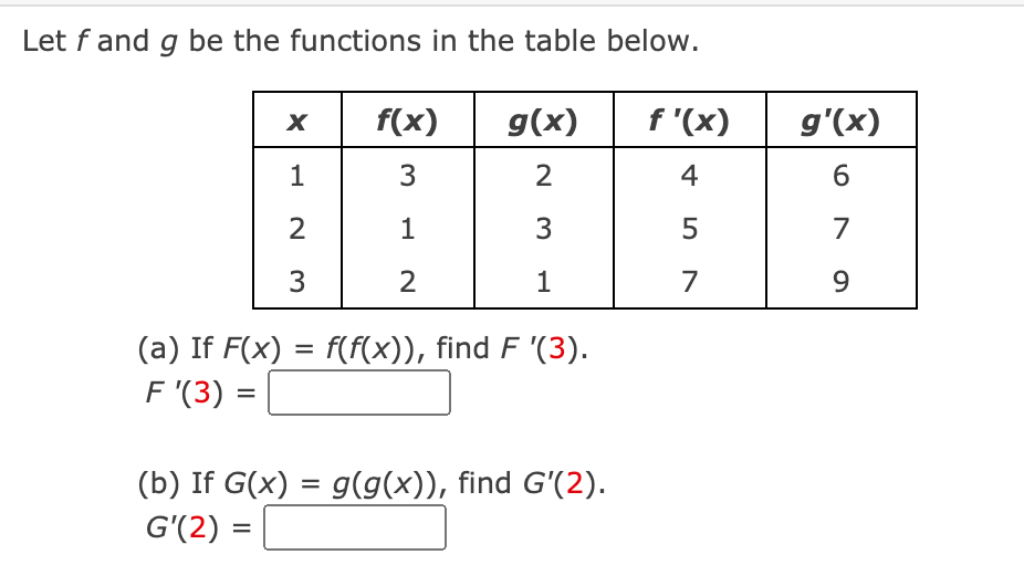 Solved Let f and g be the functions in the table | Chegg.com