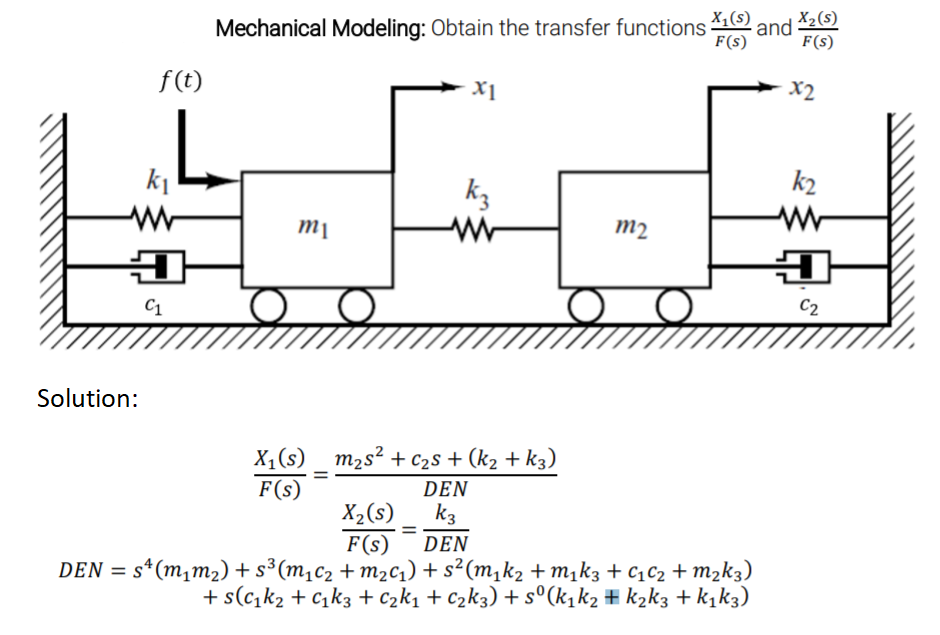 Solved Mechanical Modeling: Obtain the transfer functions | Chegg.com