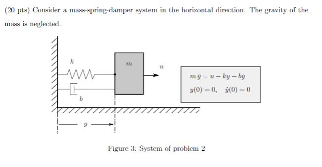 (20 pts) Consider a mass-spring-damper system in the | Chegg.com