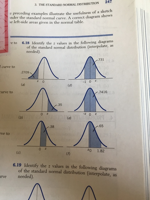 Solved 3. THE STANDARD NORMAL DISTRIBUTION 247 sketch e | Chegg.com