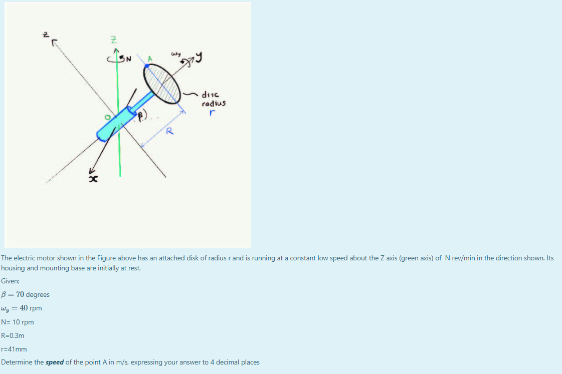 Solved Z 근 ول disc radius r R The electric motor shown in | Chegg.com