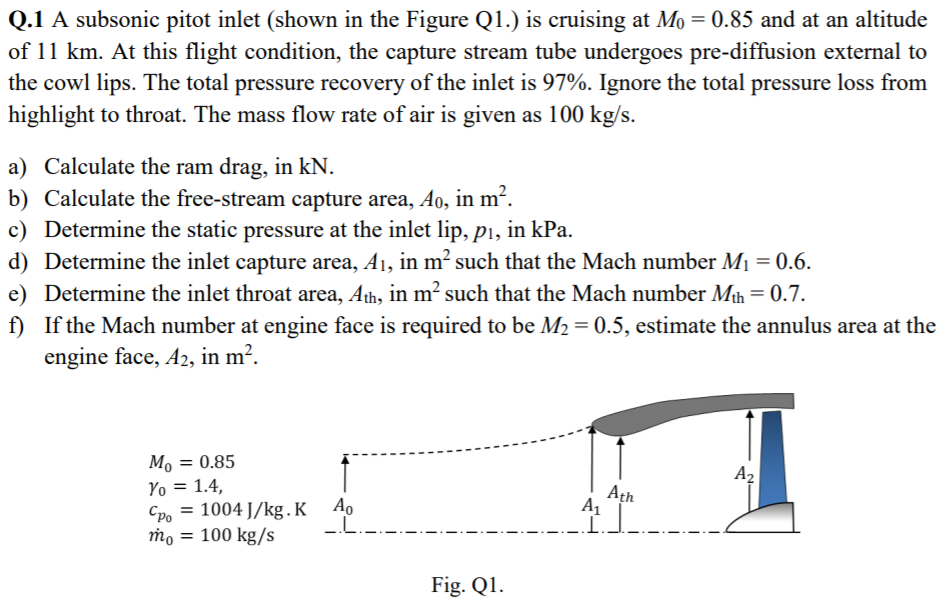 Solved Q.1 A subsonic pitot inlet (shown in the Figure Q1.) | Chegg.com