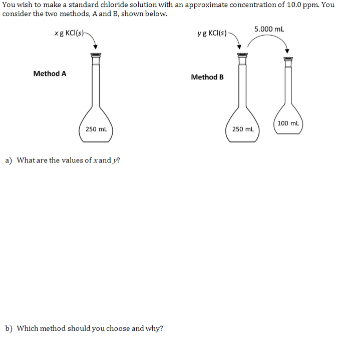 Solved You wish to make a standard chloride solution with an | Chegg.com