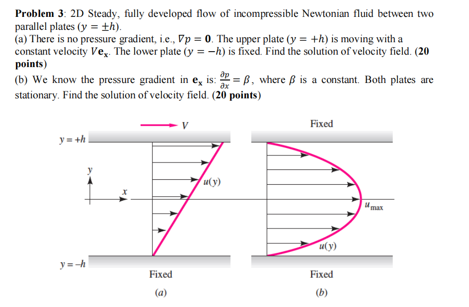 Solved 2D Steady, fully developed flow of incompressible | Chegg.com