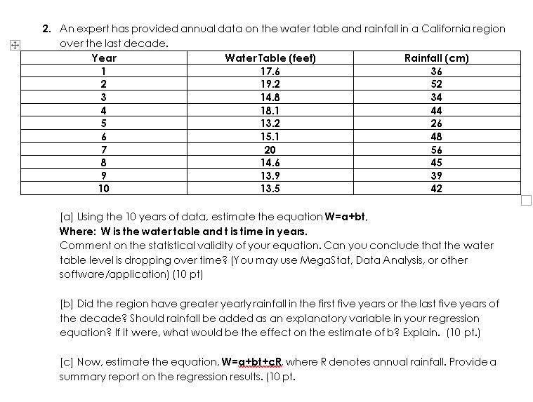 Solved 2. An expert has provided annual data on the water | Chegg.com