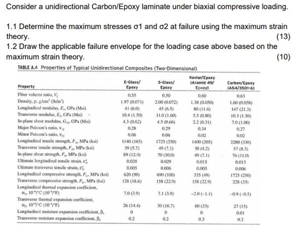Consider a unidirectional Carbon/Epoxy laminate under | Chegg.com