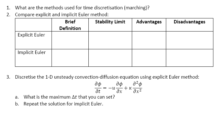 Solved 1. What are the methods used for time discretisation | Chegg.com