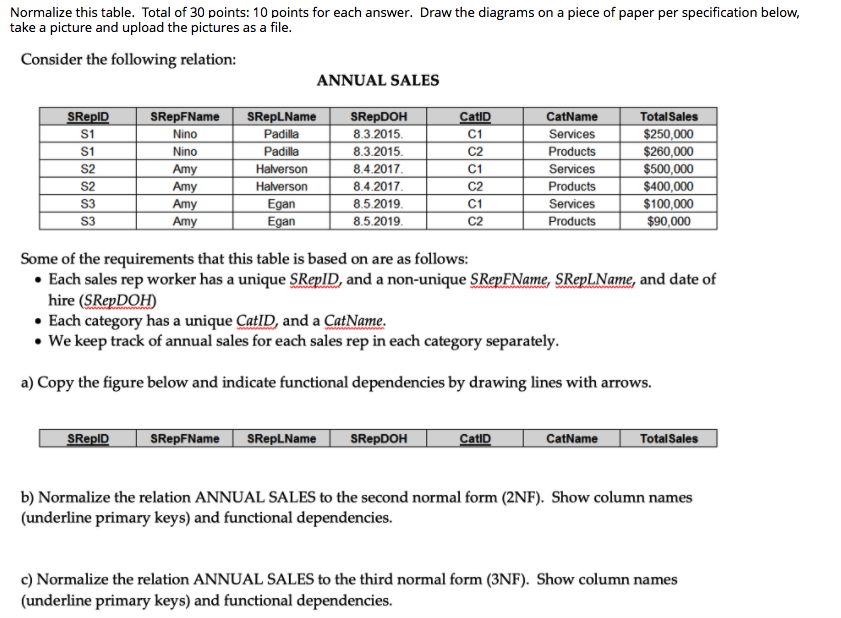 Solved Normalize this table. Total of 30 points: 10 points | Chegg.com