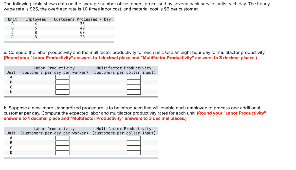 Solved The following table shows data on the average number | Chegg.com