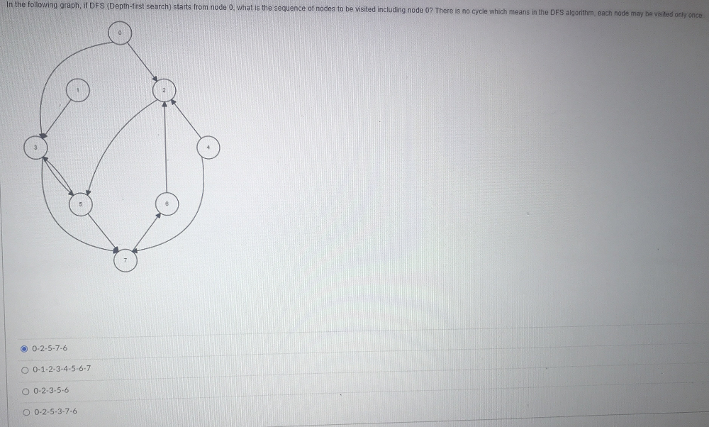 Solved In the following graph, if DFS (Depth-first search) | Chegg.com