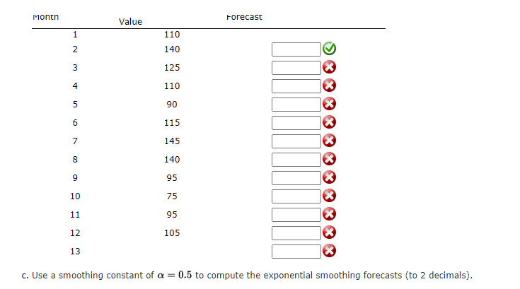 Solved b. Use α=0.1 to compute the exponential smoothing | Chegg.com