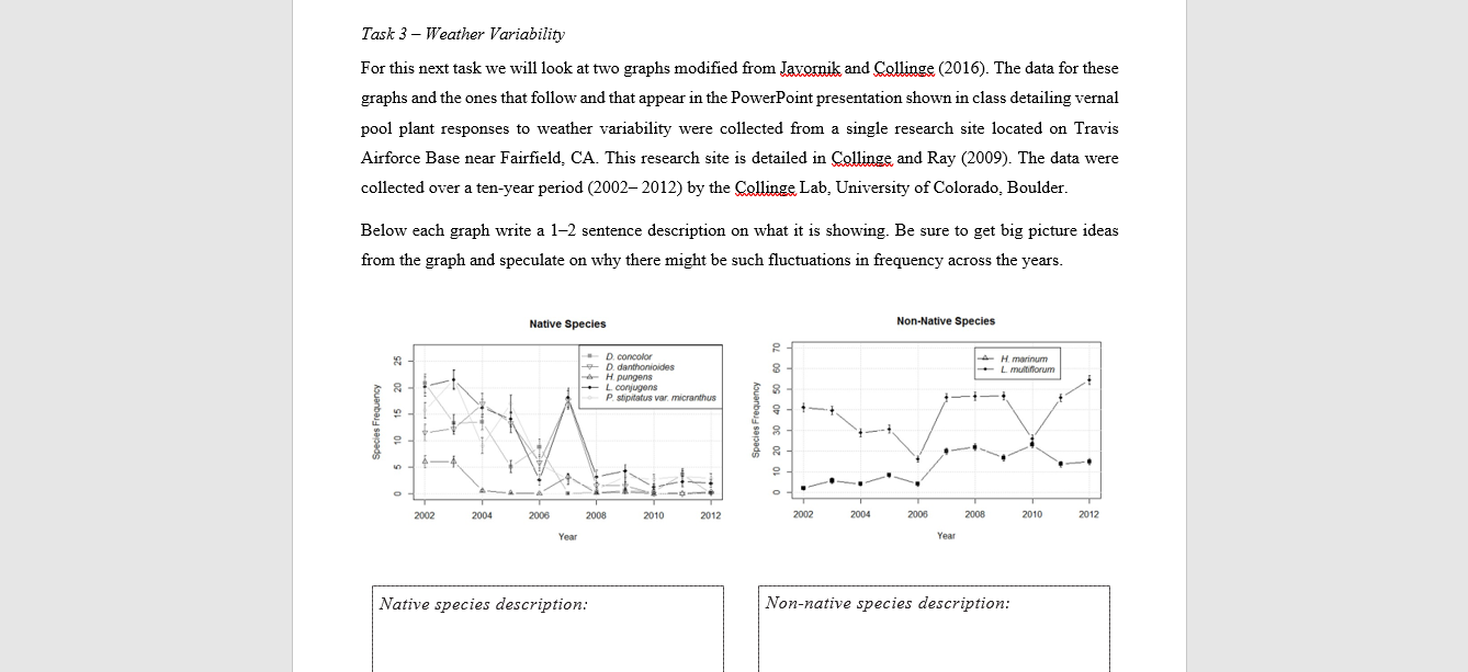 Below each graph write a 1-2 sentence description on | Chegg.com