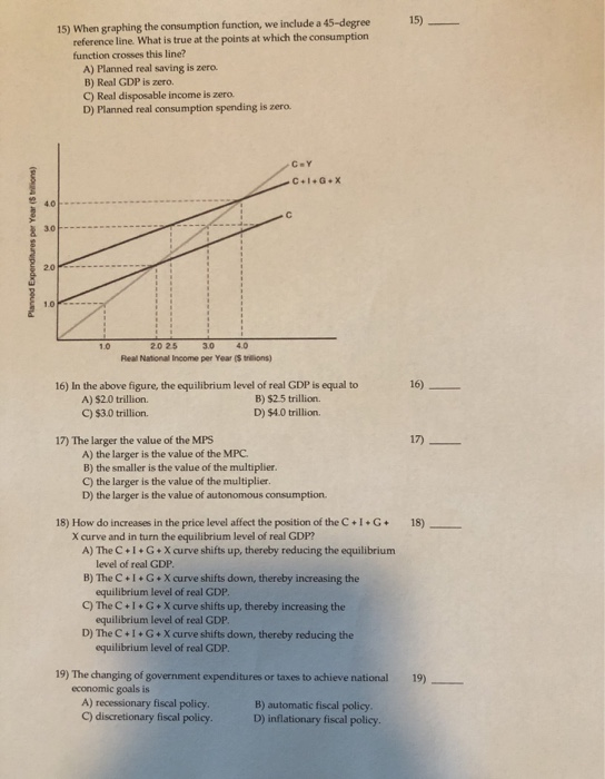 Solved 15) 均When graphing the consumption function, we | Chegg.com