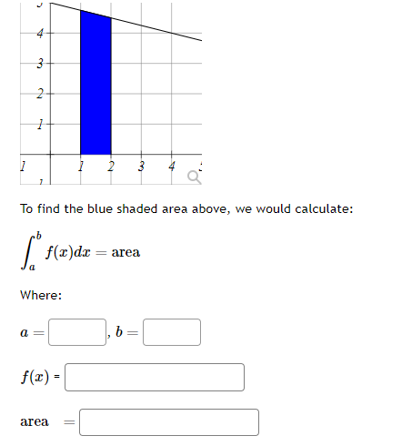 Solved Use the following figure, which shows a graph of | Chegg.com