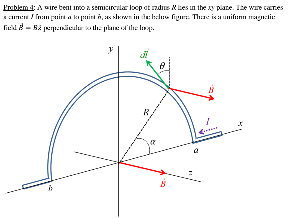 Solved Problem 4: A wire bent into a semicircular loop of | Chegg.com