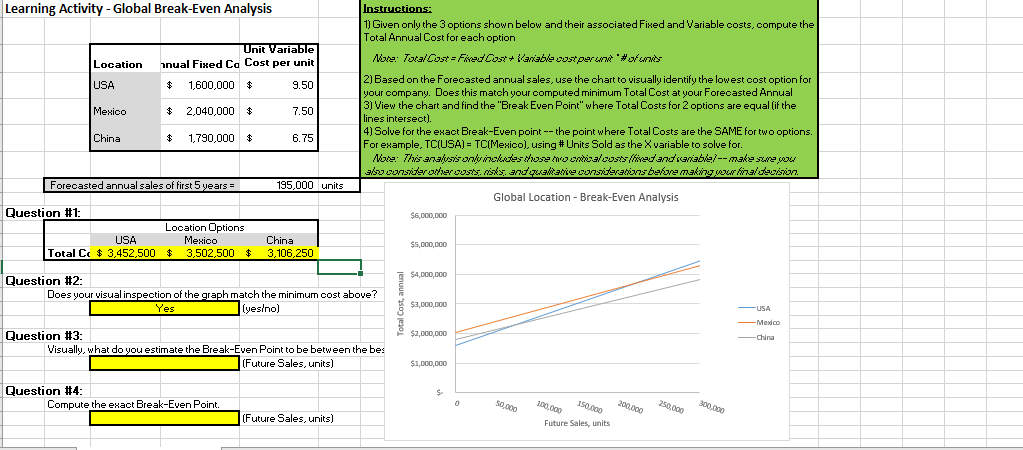 Solved Learning Activity - Global Break-Even Analysis | Chegg.com