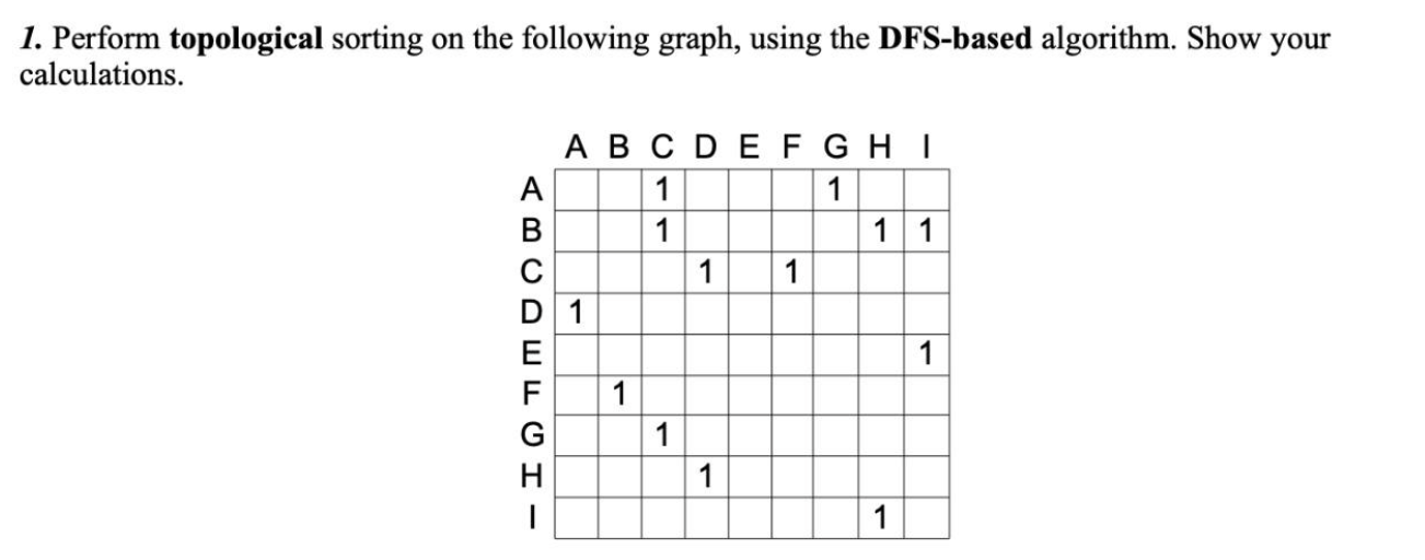 Solved 1. Perform topological sorting on the following | Chegg.com