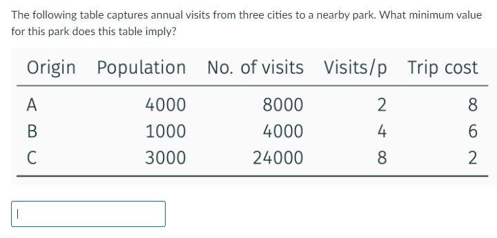 Solved The following table captures annual visits from three | Chegg.com