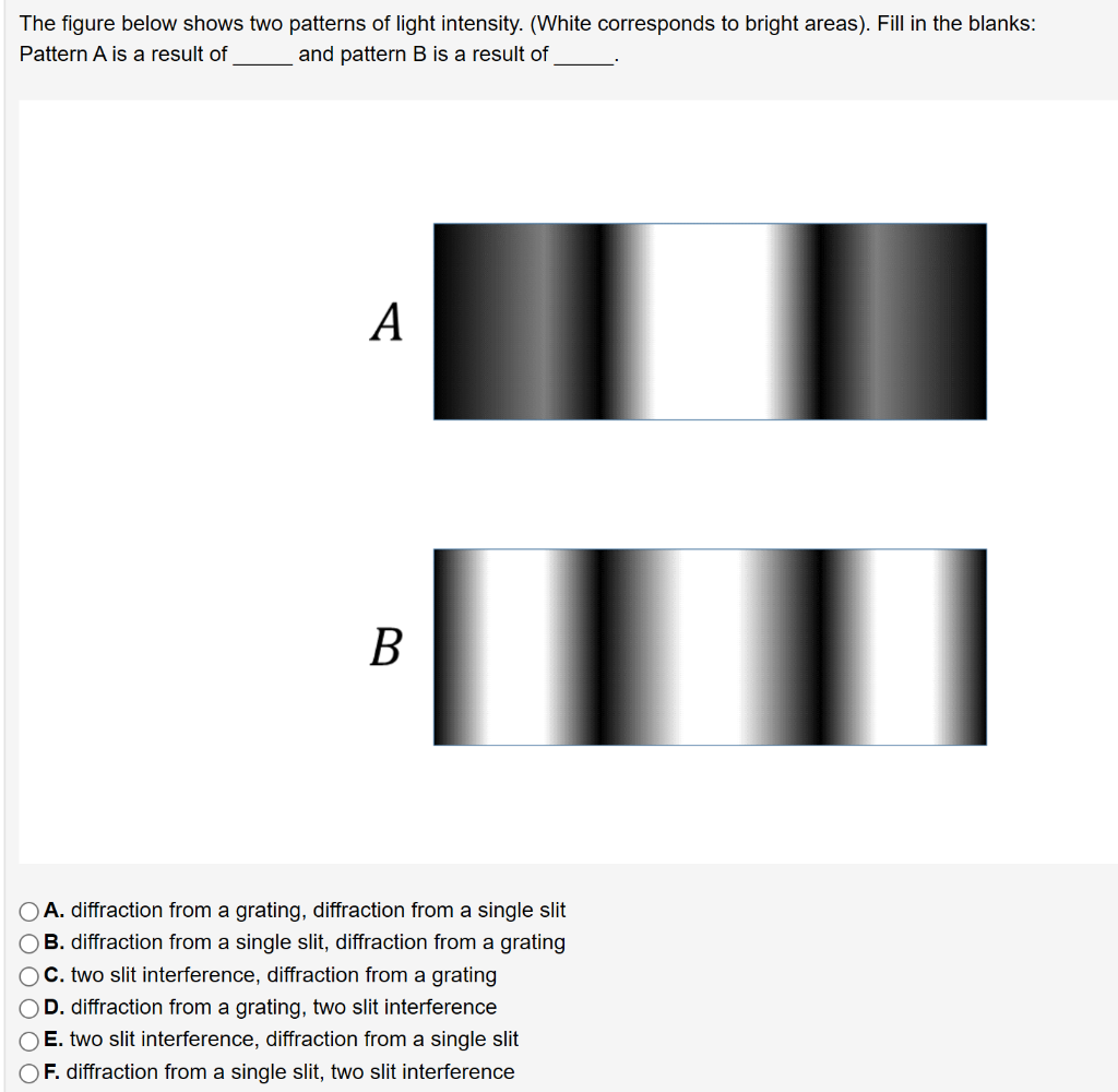 Solved The figure below shows two patterns of light | Chegg.com