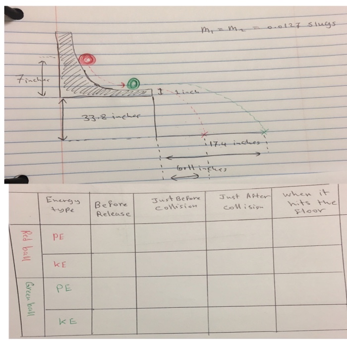 Solved Calculate KE and PE in four positions for two balls. | Chegg.com
