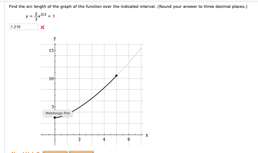 Solved Find the arc length of the graph of the function over | Chegg.com
