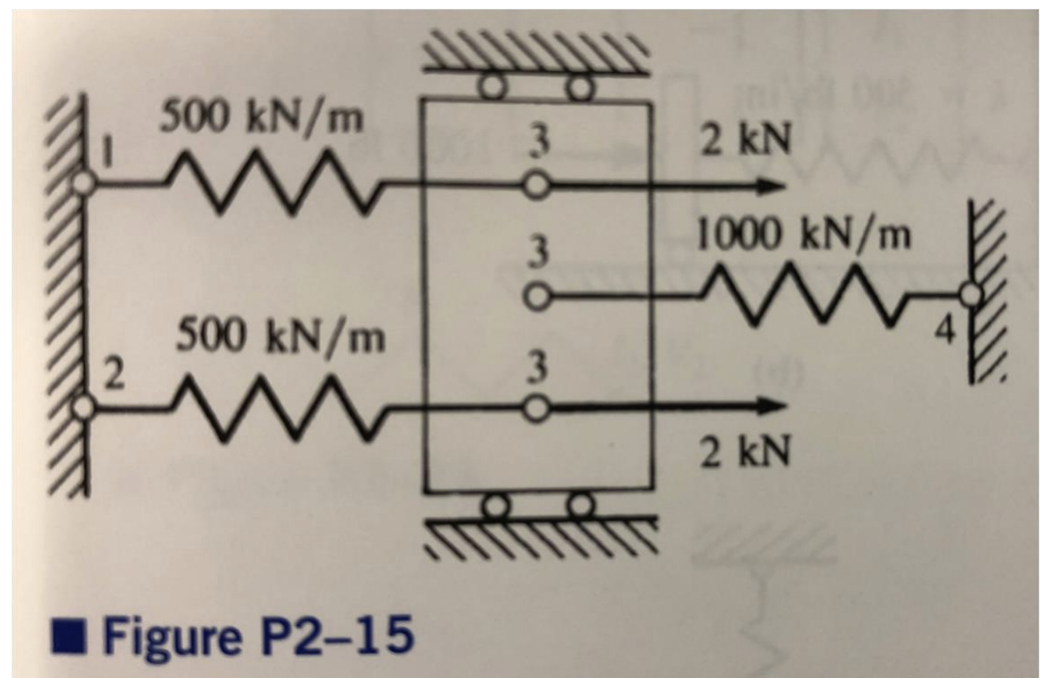 Solved Using the minimum potential energy method, find the | Chegg.com