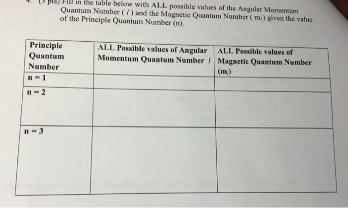 Solved Fill in the table below with ALL possible values of | Chegg.com