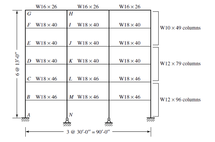 Solved An unbraced frame is shown in the figure below. Use | Chegg.com