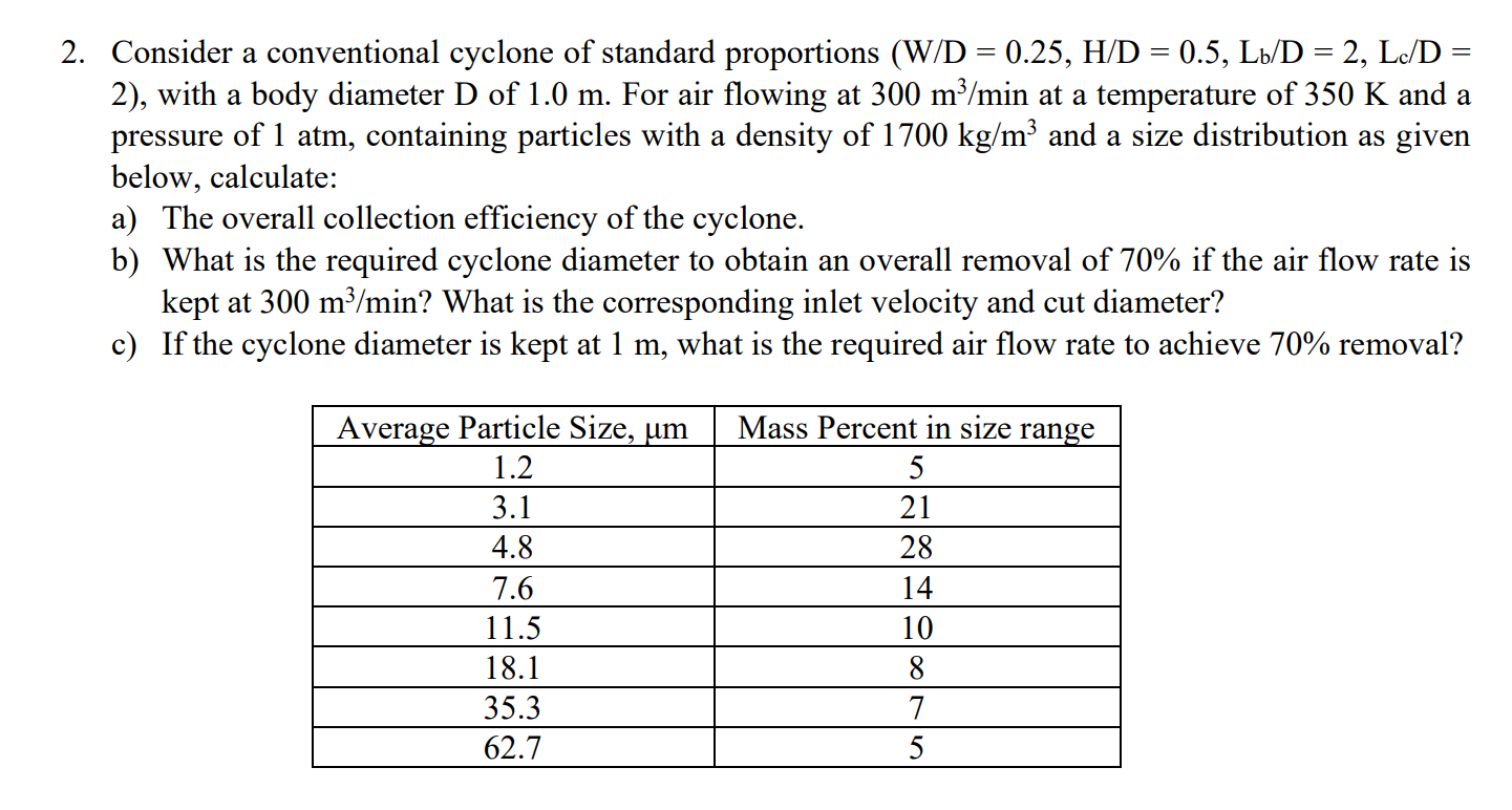 Solved 2. Consider a conventional cyclone of standard | Chegg.com