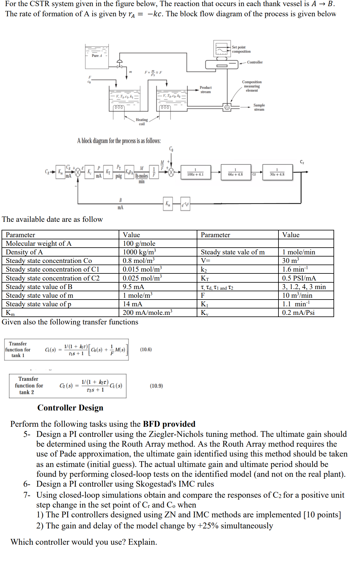 Solved For the CSTR system given in the figure below, The | Chegg.com