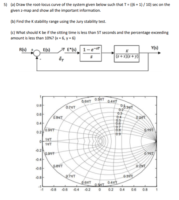 Solved 5) (a) Draw the root-locus curve of the system given | Chegg.com