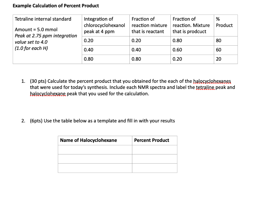Solved Example Calculation of Percent Product Tetraline | Chegg.com