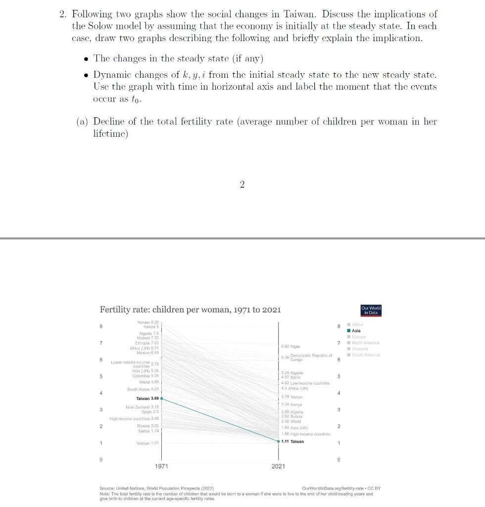 Solved Following two graphs show the social changes in | Chegg.com