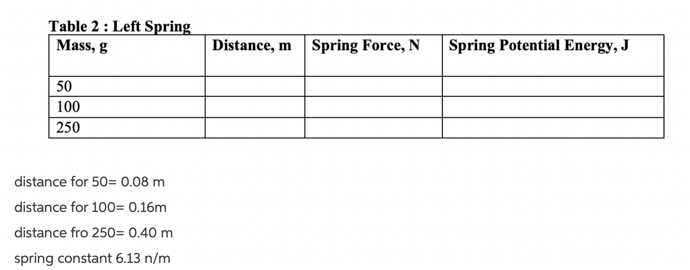 Solved Table 2 : Left Spring Mass, g Distance, m Spring | Chegg.com