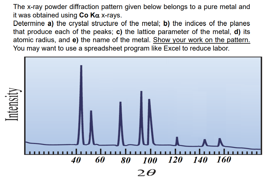 Solved The x-ray powder diffraction pattern given below | Chegg.com